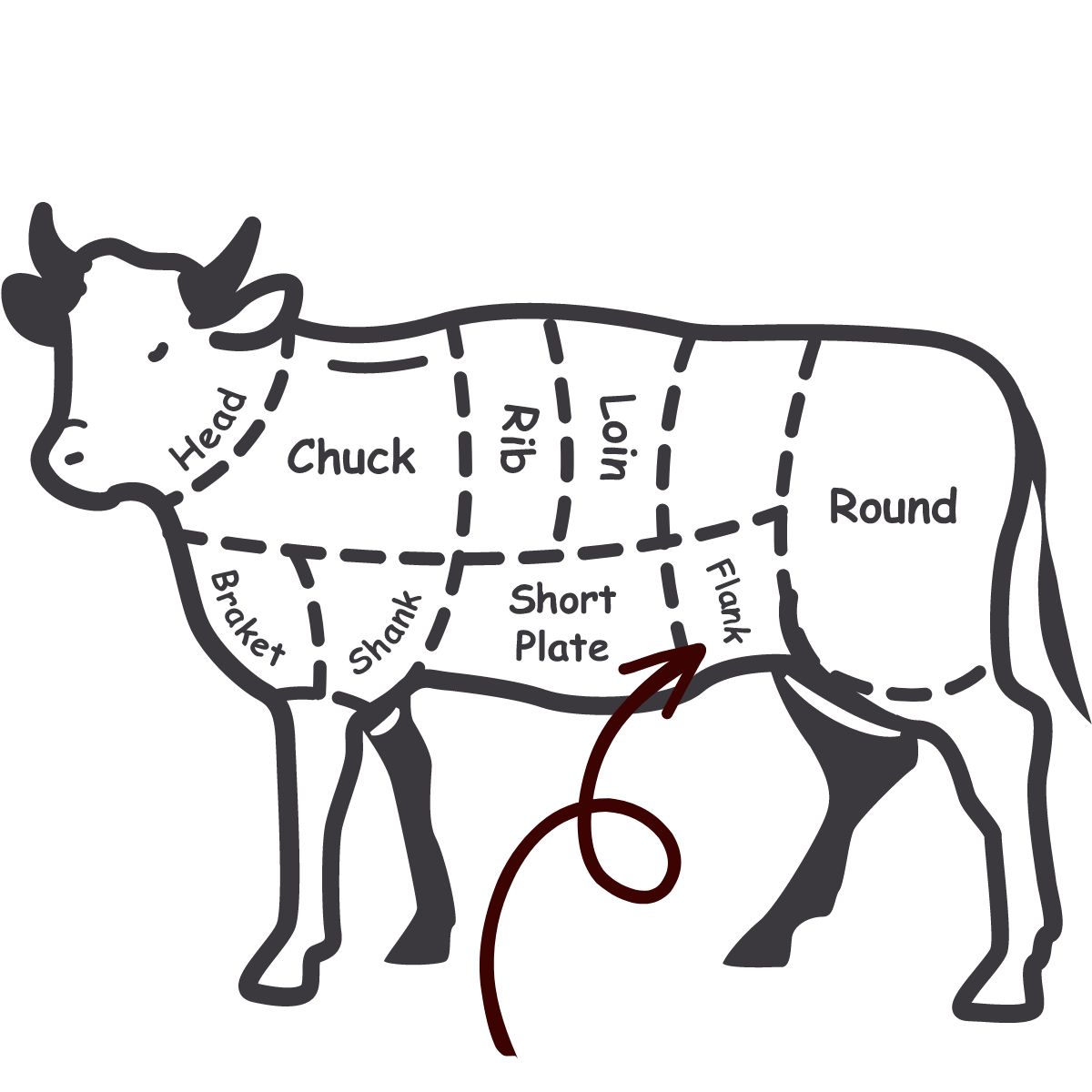 Skirt Steak Cow